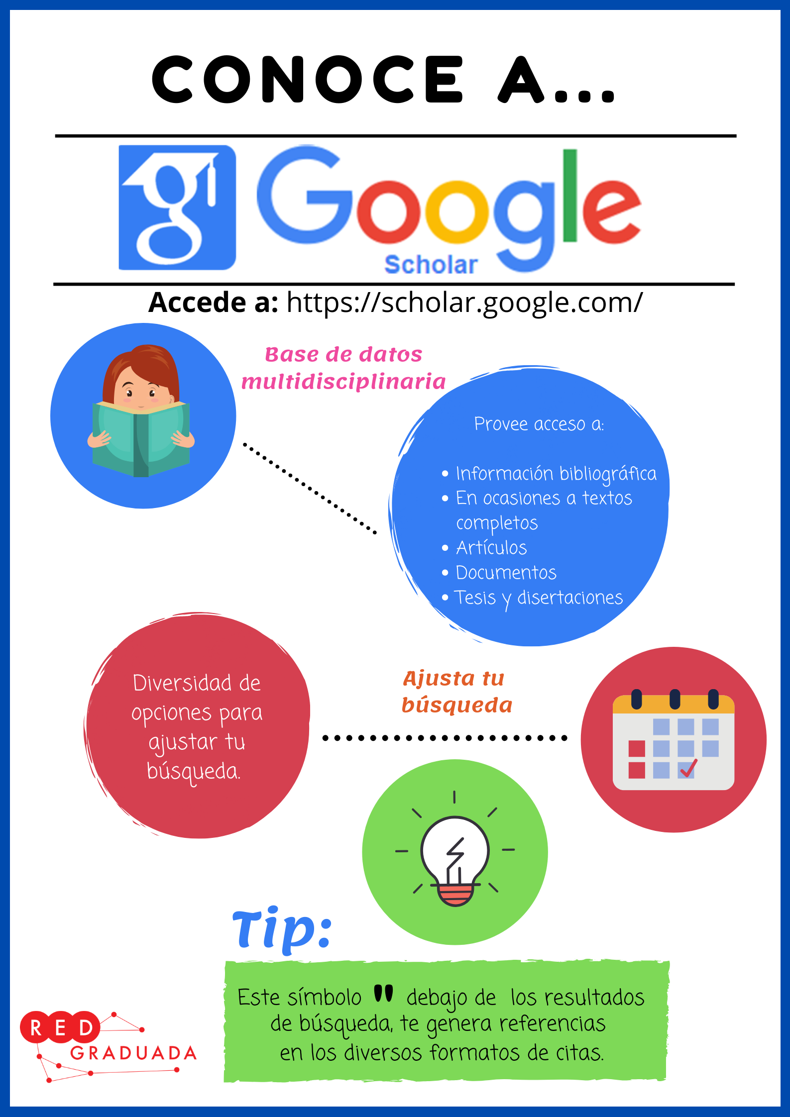 Pruebas – Red Graduada – UPRRP